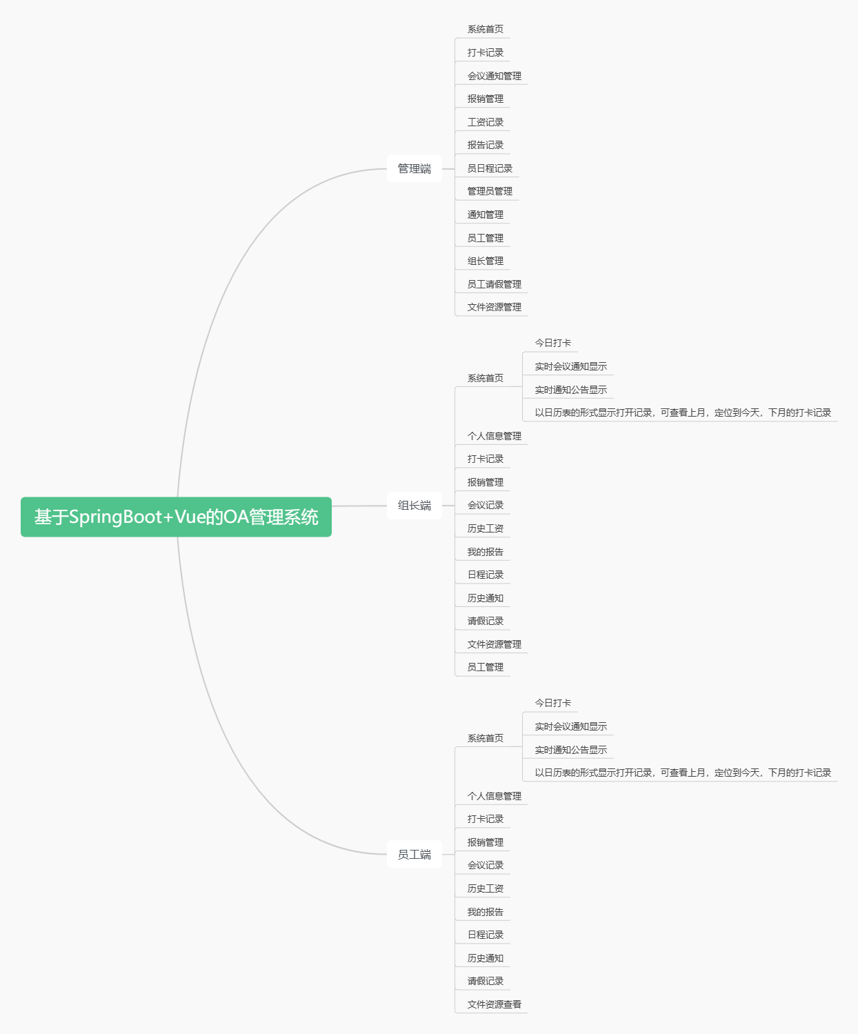 基于SpringBoot+Vue的OA管理系统